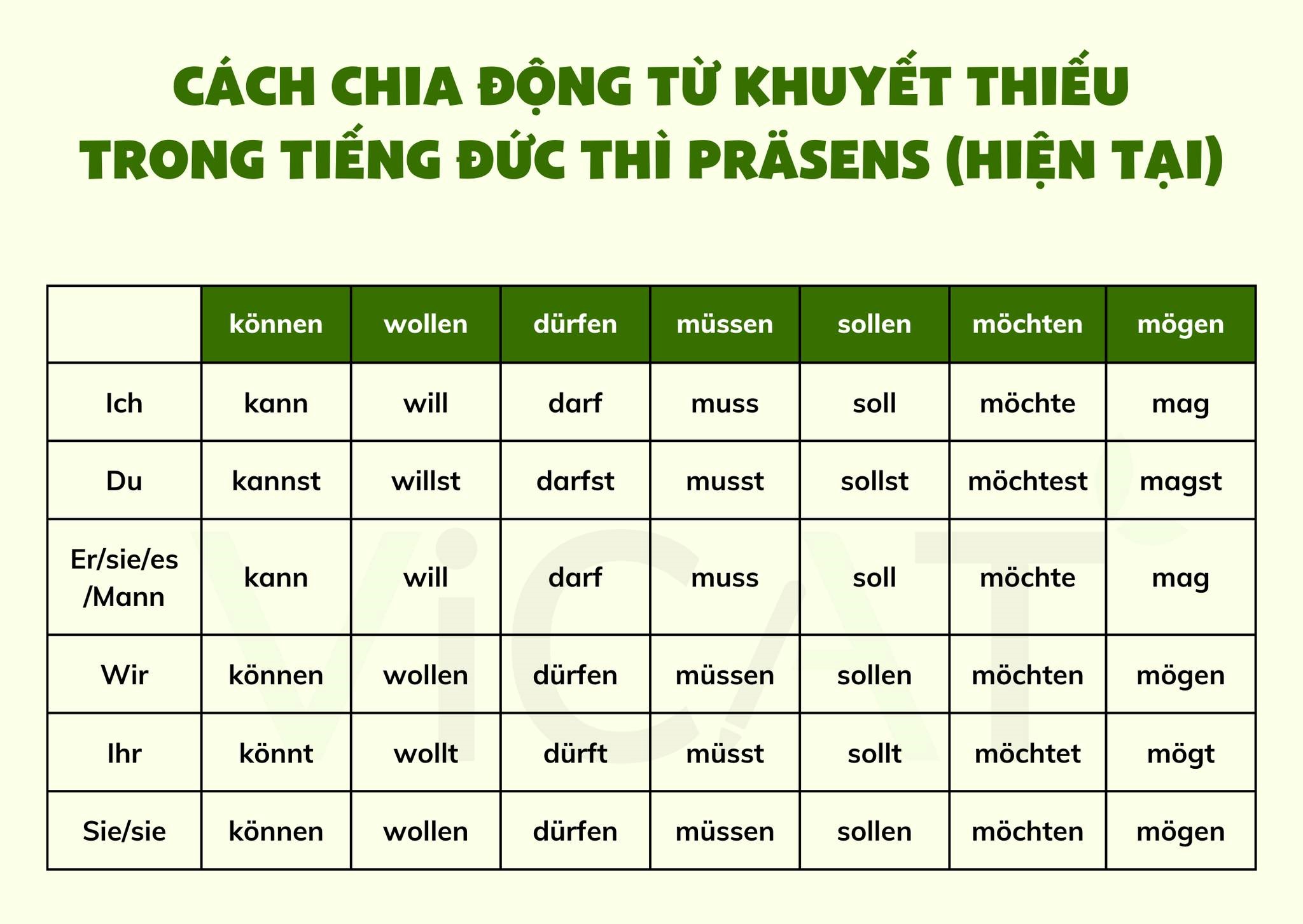 7 động từ khiếm khuyết trong tiếng Đức (Modalverben)
