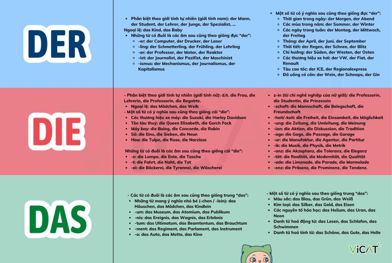 Mẹo ghi nhớ giống của danh từ tiếng Đức – Der, Die, Das - VICAT